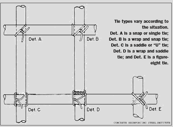 Reinforcement, Bar Bending & Placement – Adeptalgorithms.com